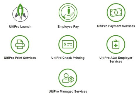 Image result for UltiPro Web Services Tutorial