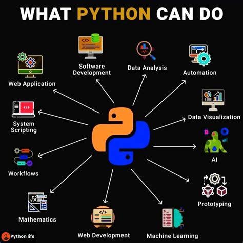 Image result for Python with Sagar
