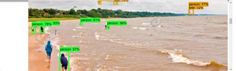 Image result for Image Detection Using Tensorflow