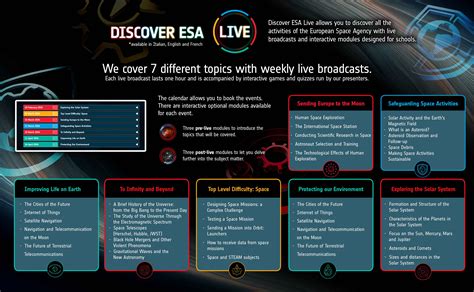 Image result for Esa Pro Tutorial Videos