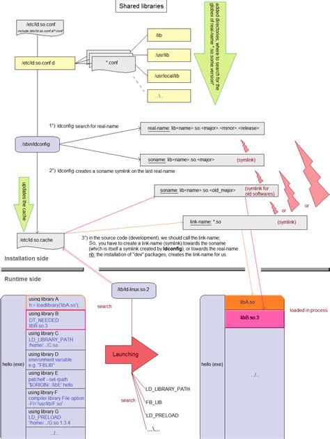 Image result for Lazorus Free Pascal Loading a JSON File