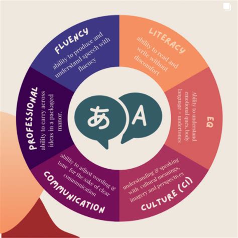 Image result for Fluent Example