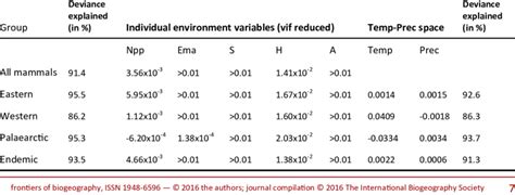 Image result for Additive Mathematical Model
