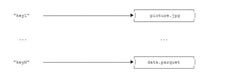 Image result for Rust Object's Key