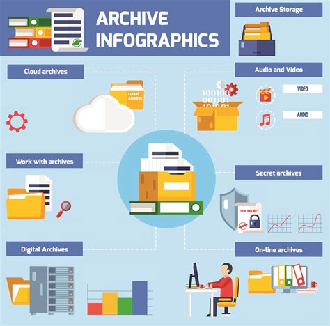 Image result for Archiving Process