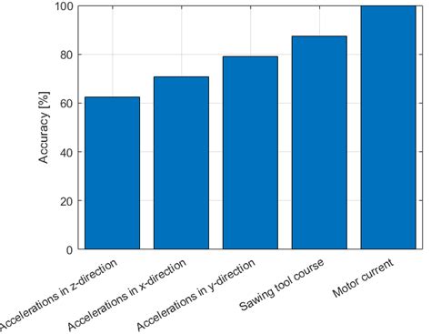 Image result for CNN Image Net Accuracy