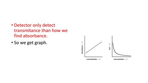 Image result for Spectroscopy Principle