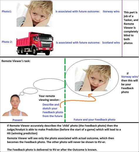 Image result for ARV Technology Explained