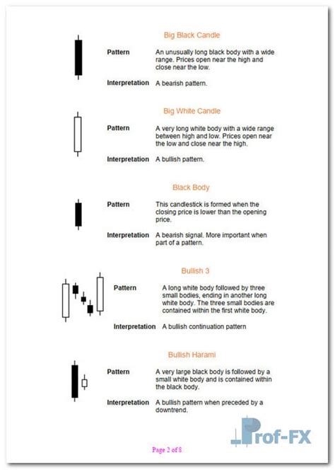 Image result for Day Trading Candlestick Patterns