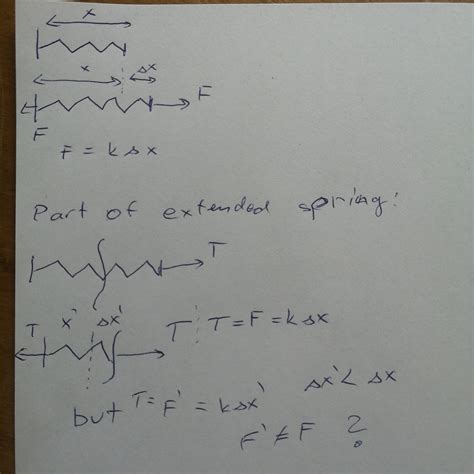 Image result for Spring Problem Calculus