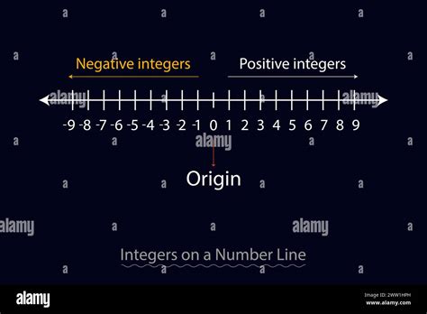 Image result for Integer Numbers Definition