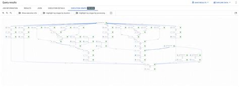 Image result for Quality Function BigQuery