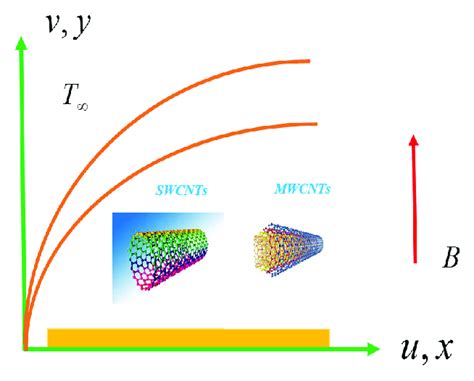 Image result for Geometry Problems with Models