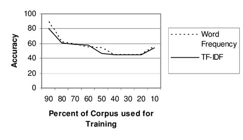 Image result for Probability and Statistics Machine Learning Classification