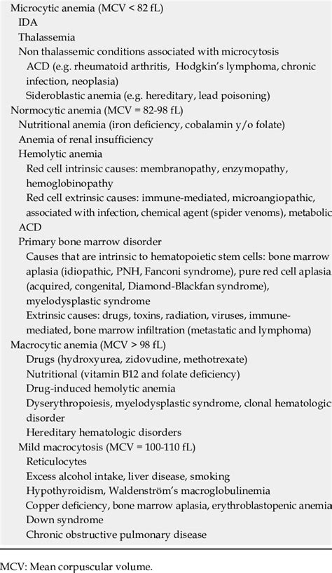 Image result for Morphological Classification System