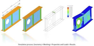 Image result for Shell Method Pipes Fea