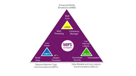 Image result for Parallel Computing MIPS