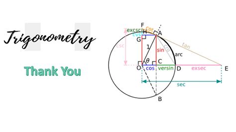 Image result for Reference Angle Equation