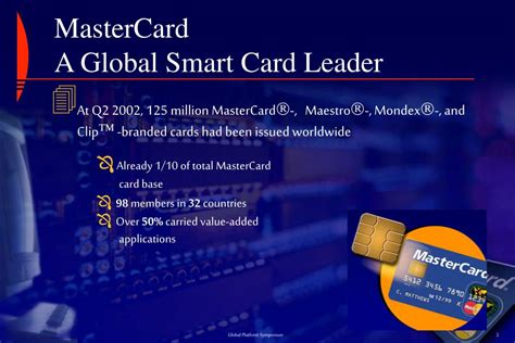 Image result for MasterCard Smart Card