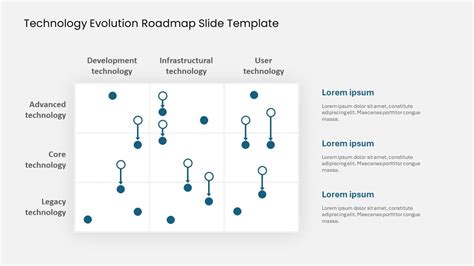 Image result for Technology Evolution Framework
