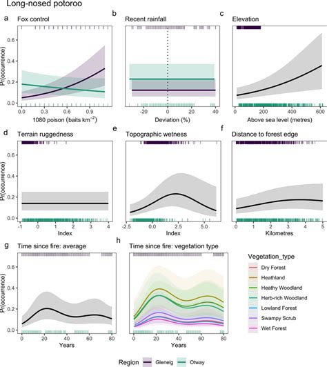 Image result for Example of Additive Model