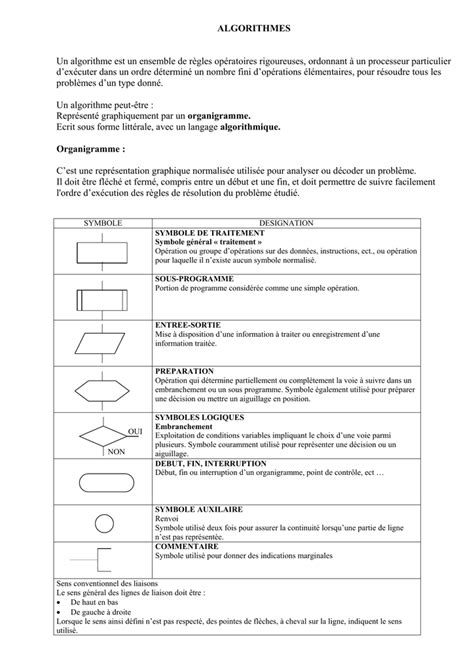 Image result for Exemple De Schema Algorithmique