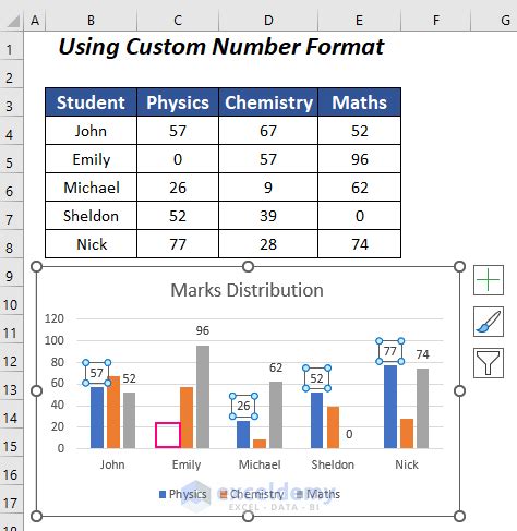 Image result for Excel Graph Remove 0 Values