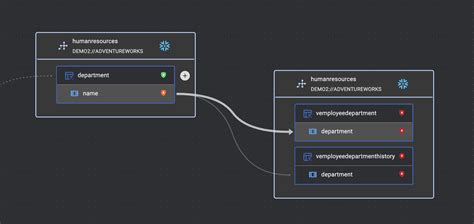 Image result for Column Level Data Lineage Flowchart