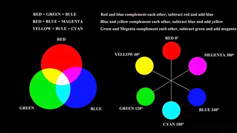 Image result for Color Masterbatch Production Process