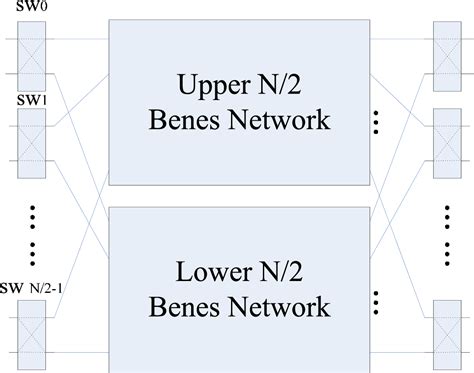 Image result for Decoder VLSI