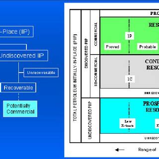 Image result for Resources Classification Work