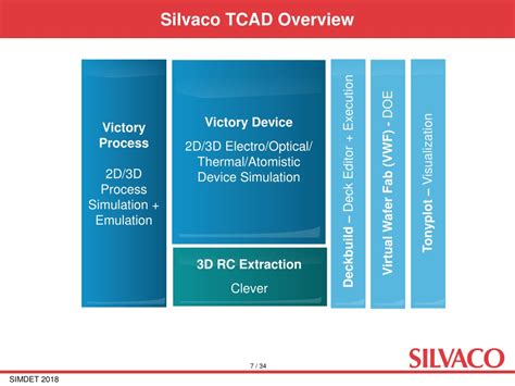 Image result for Silvaco TCAD Modelling