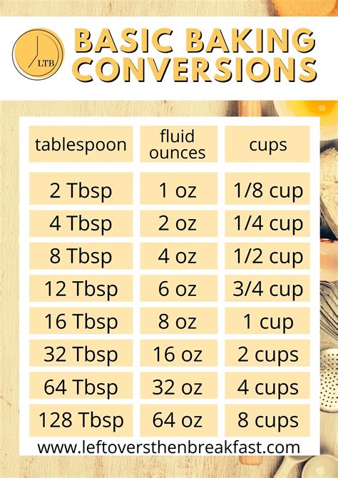 Image result for Ounce Conversion Chart