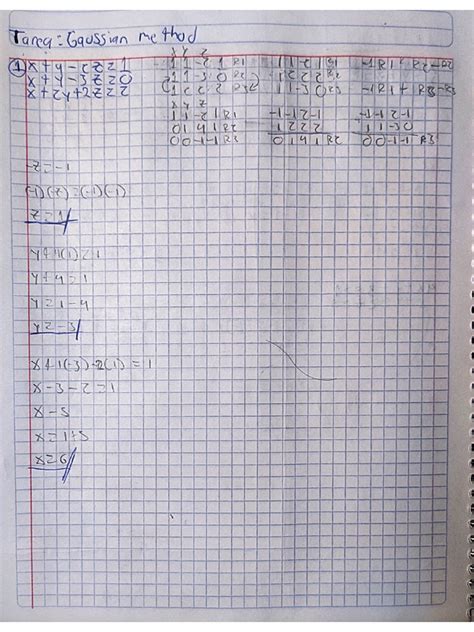 Image result for Gauss Method Math