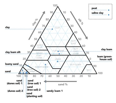 Image result for Precision Farming Mod Soil Types