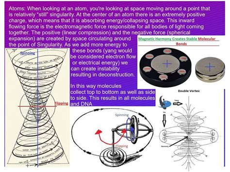 Image result for Water Vortex Science