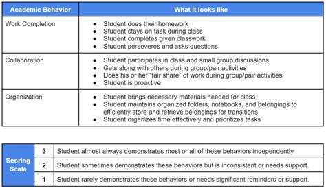 Image result for Homework Procedures