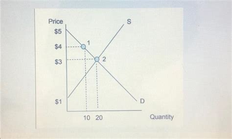 Image result for Middle Point Method