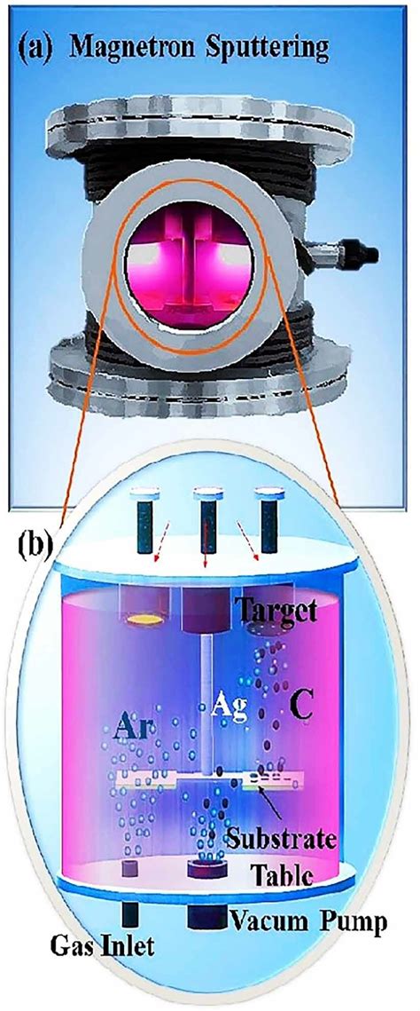 Image result for Magnetron Hack