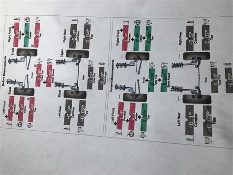 Image result for 4th Gen 4Runner Front End Alignment