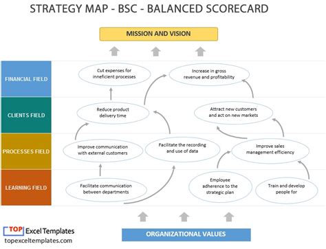 Image result for BSc Using Excel