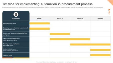 Image result for Procurement Process Timeline