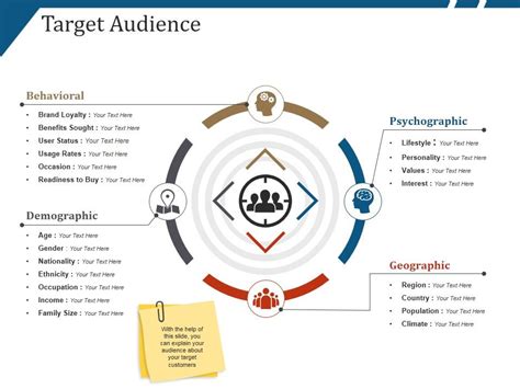 Image result for Project Proposal Target Audience Example