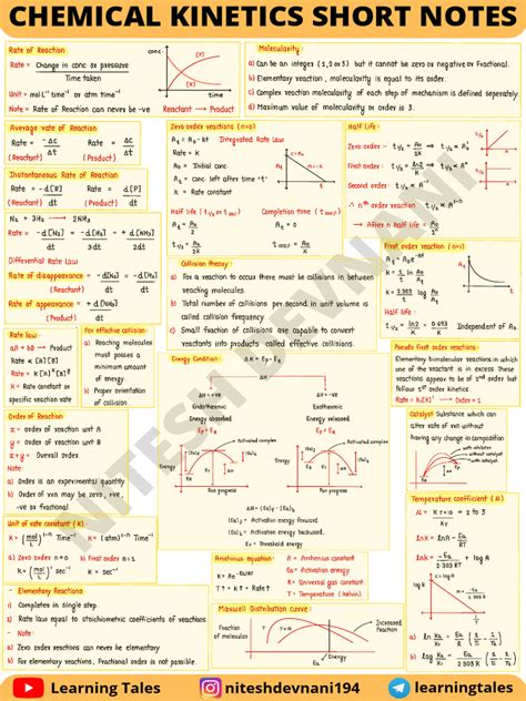 Image result for Chemical Kinetics Handwritten Notes