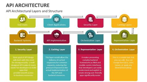 Image result for Procurement Process Flow Diagram