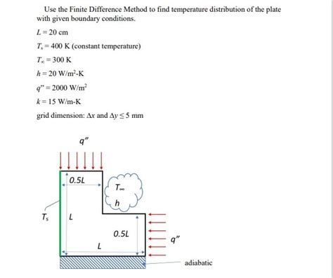 Image result for Finite Difference Method Plate Example