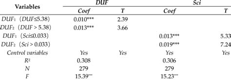 Image result for Threshold Regression EViews