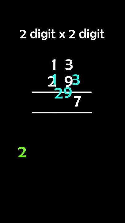 Image result for Multiplying Two-Digit Numbers by Breaking IP