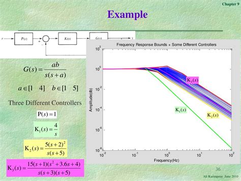 Image result for Multivariable Control
