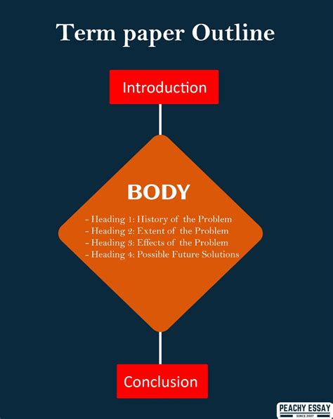 Image result for Term Paper